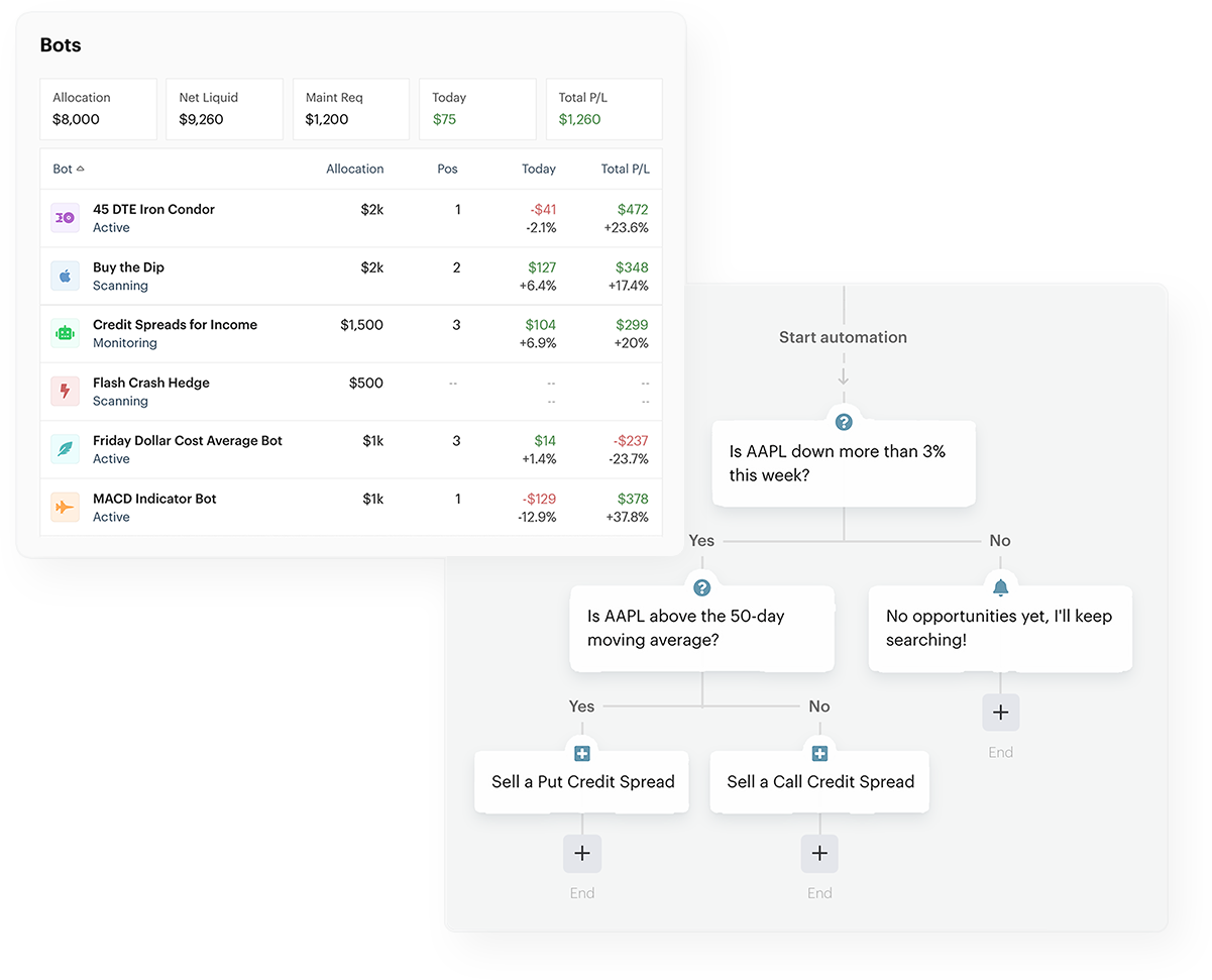 Autotrading Platform for Stocks & Options | Option Alpha Autotrading Platform for Stocks & Options | Option Alpha